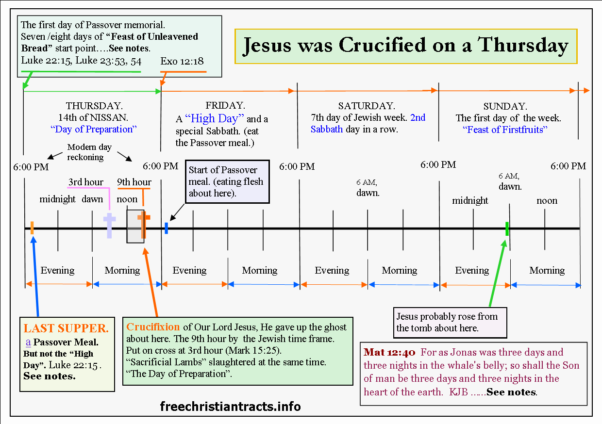 Free Christian Tracts